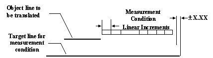 Understanding Iteration Move and 3DCS Iterative Logic in Statistical Tolerance Analysis